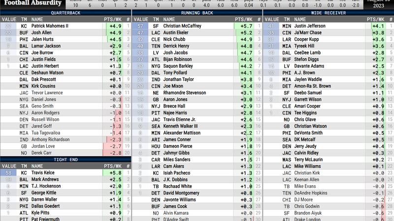 How To Use FA Sheets (Our Beersheets Replacement)